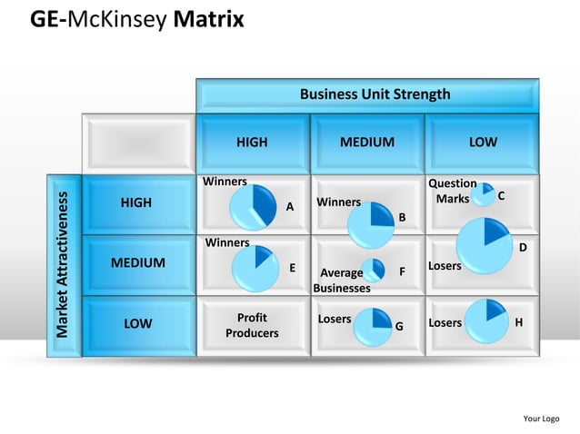 Ge mc kinsey matrix powerpoint presentation templates | PPT