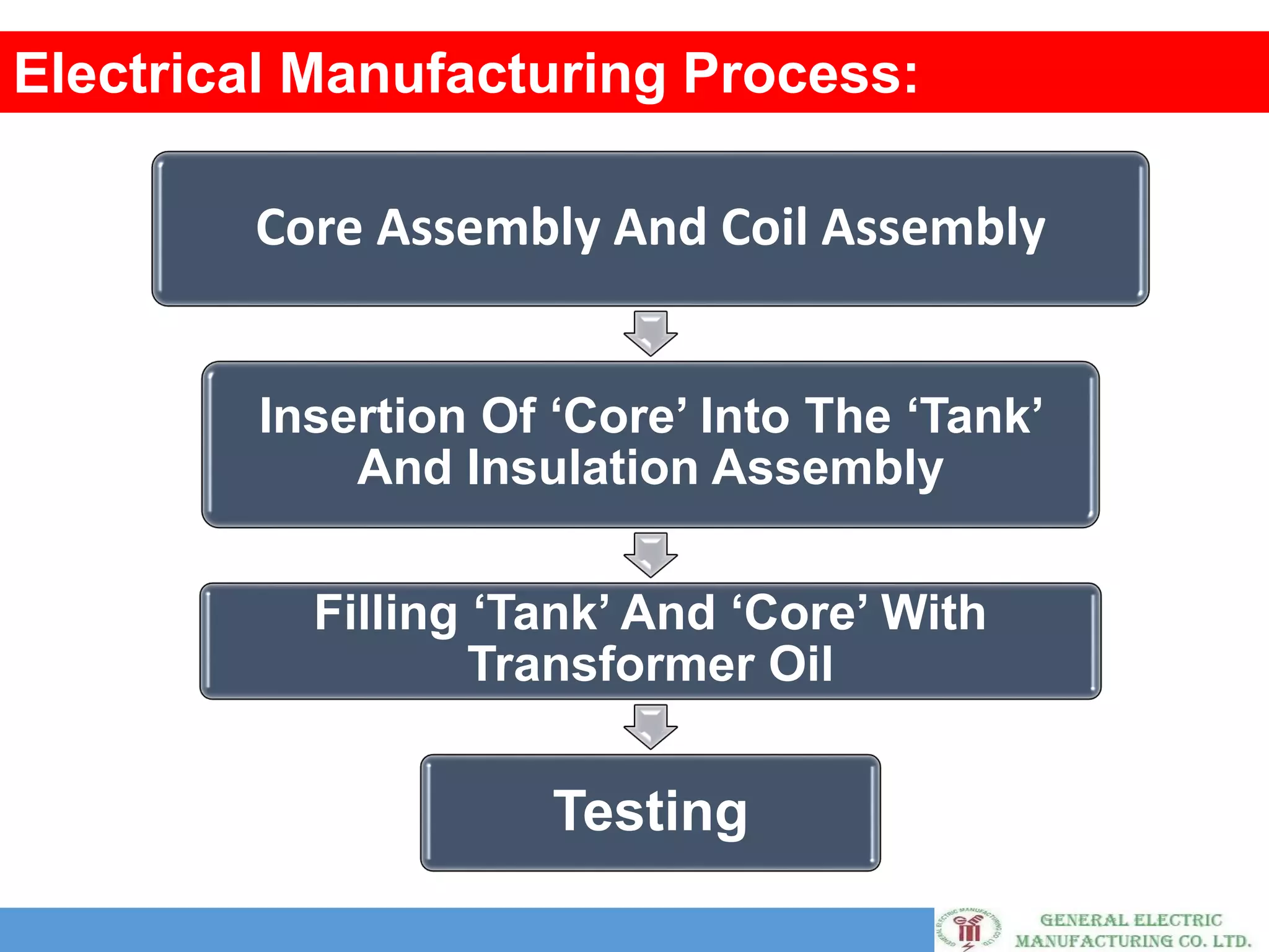 GEMCO(general electric manufacturing company),chittagong,bd | PDF