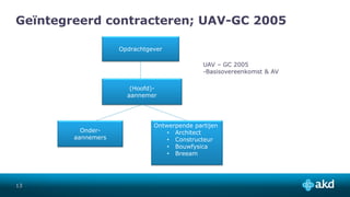 Klassiek of geïntegreerd bouwcontract | PPT