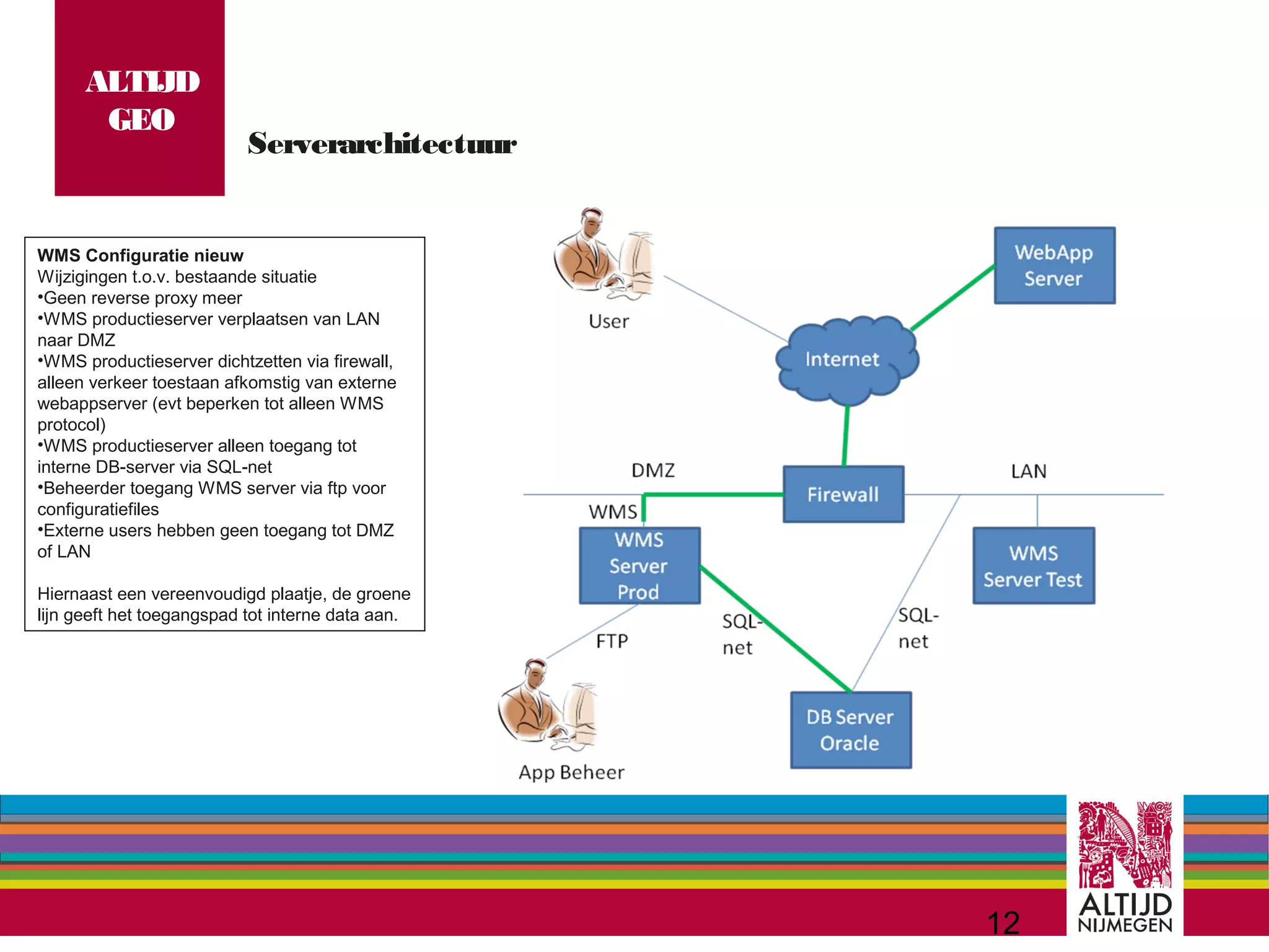 Gemeentelijke geo informatie infrastructuur | PPT