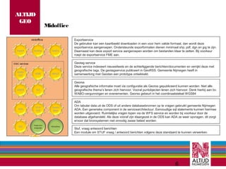 Gemeentelijke geo informatie infrastructuur | PPT