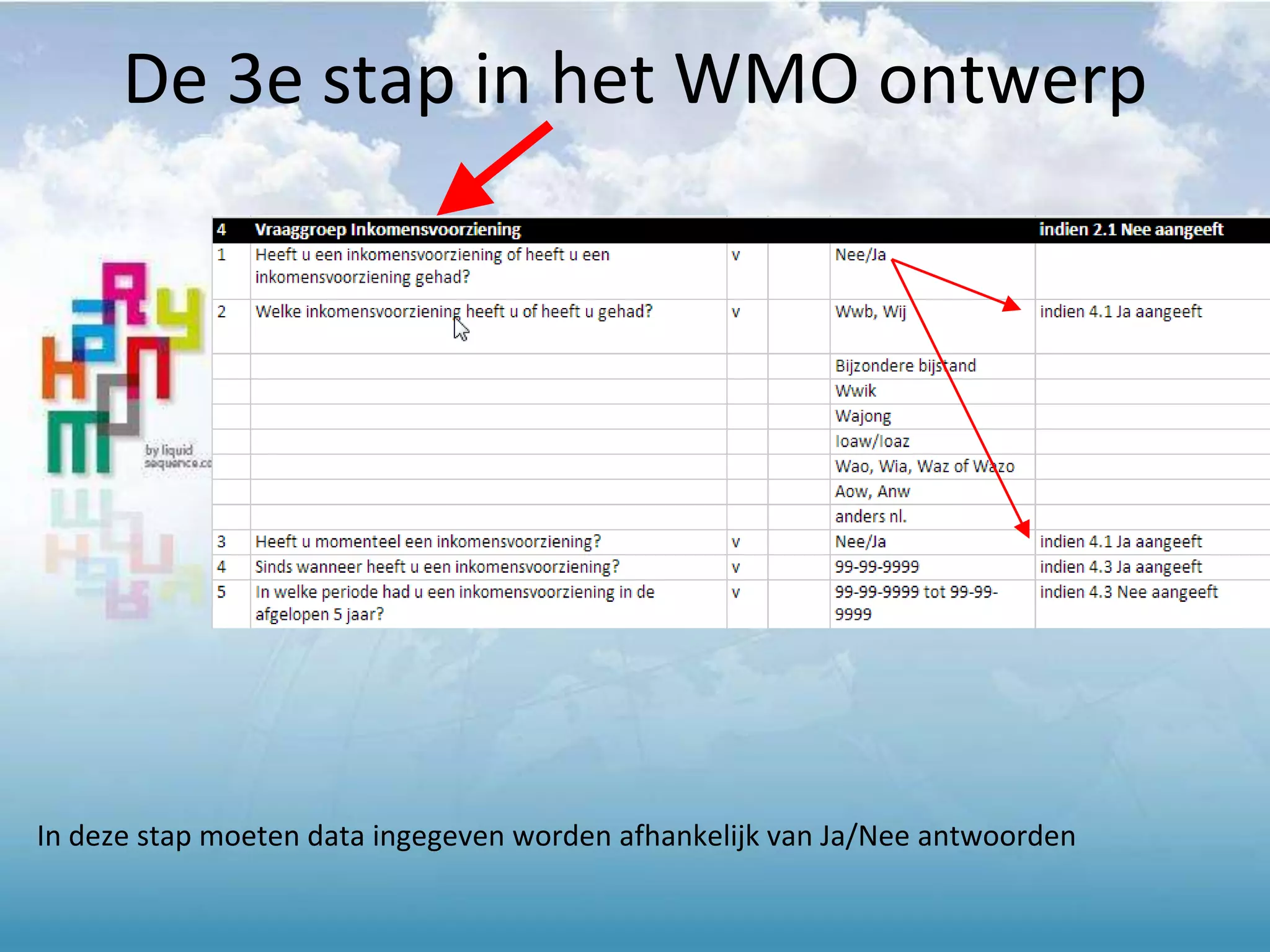 Gemeente loket WMO process aanvraag voorbeeld | PPTX | Databases ...