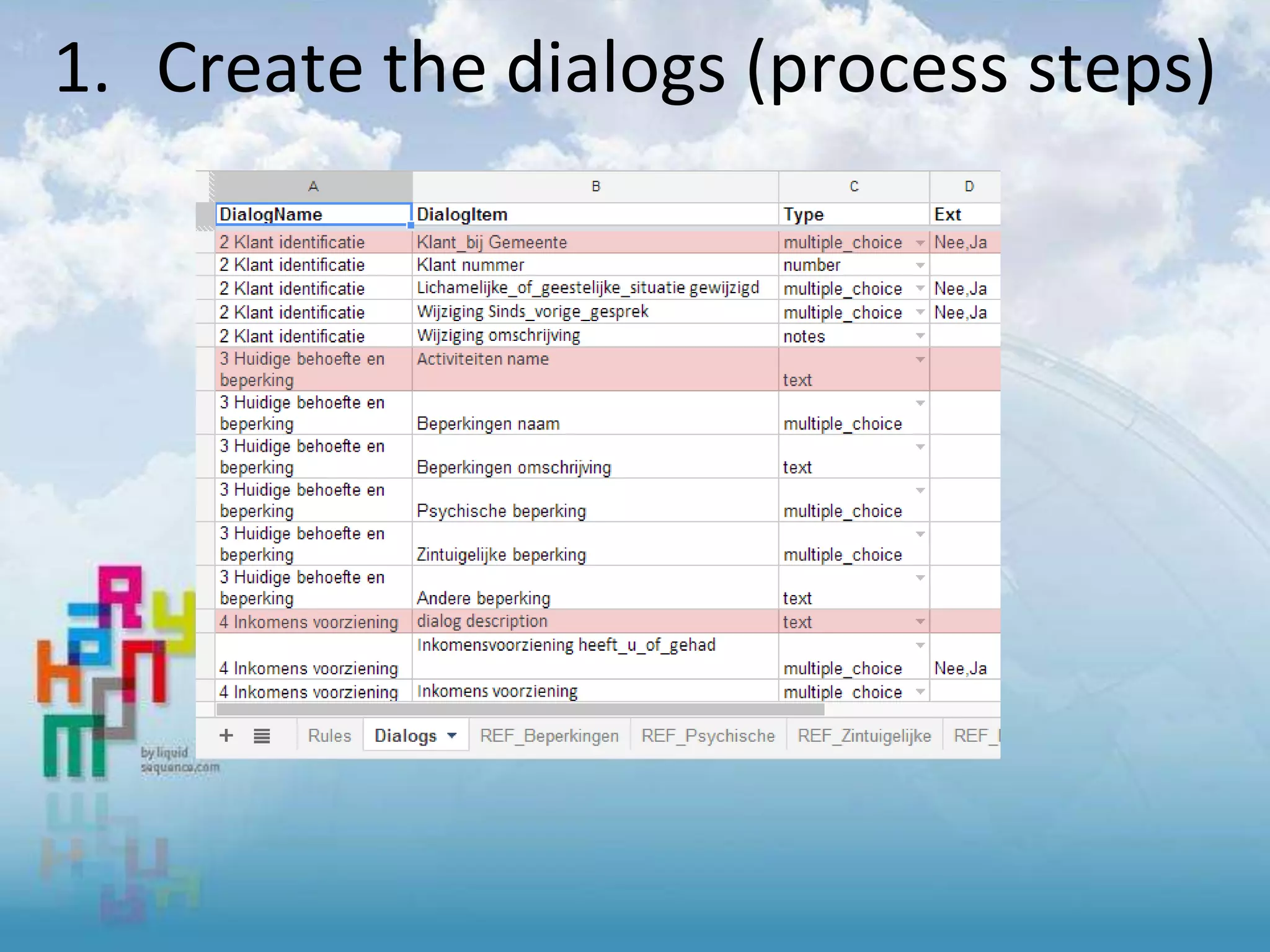 Gemeente loket WMO process aanvraag voorbeeld | PPTX | Databases | Computer Software and ...