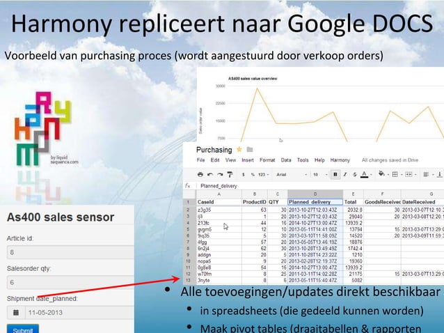 Gemeente loket WMO process aanvraag voorbeeld | PPTX | Databases | Computer Software and ...
