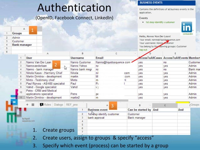 Gemeente loket WMO process aanvraag voorbeeld | PPTX | Databases | Computer Software and ...