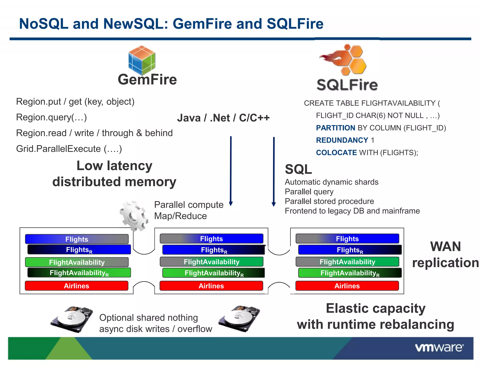 Gemfire Sqlfire - La Marmite NoSql | PDF | Databases | Computer Software and Applications