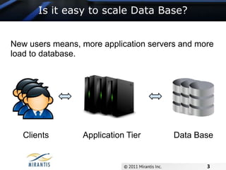 GemFire In Memory Data Grid | PPT