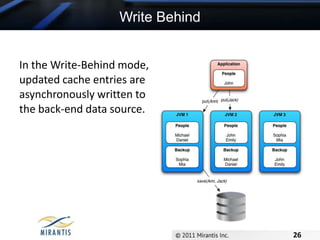 GemFire In-Memory Data Grid | PPT