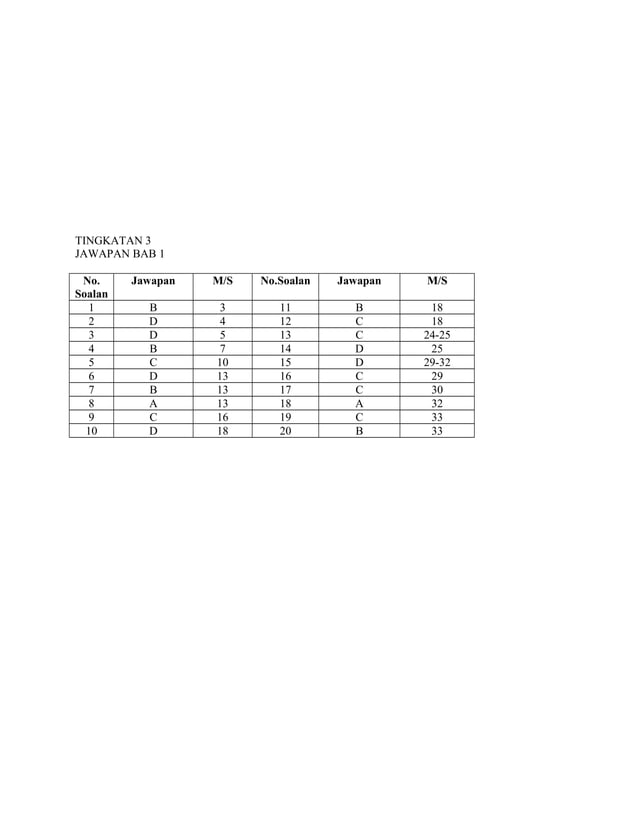 Gemilang t3 bab 1 | PDF