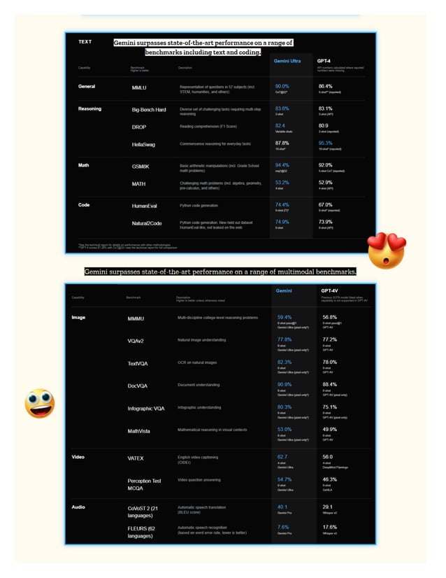 World's First True Google's New Gemini Ai Model-Powered App | PDF ...