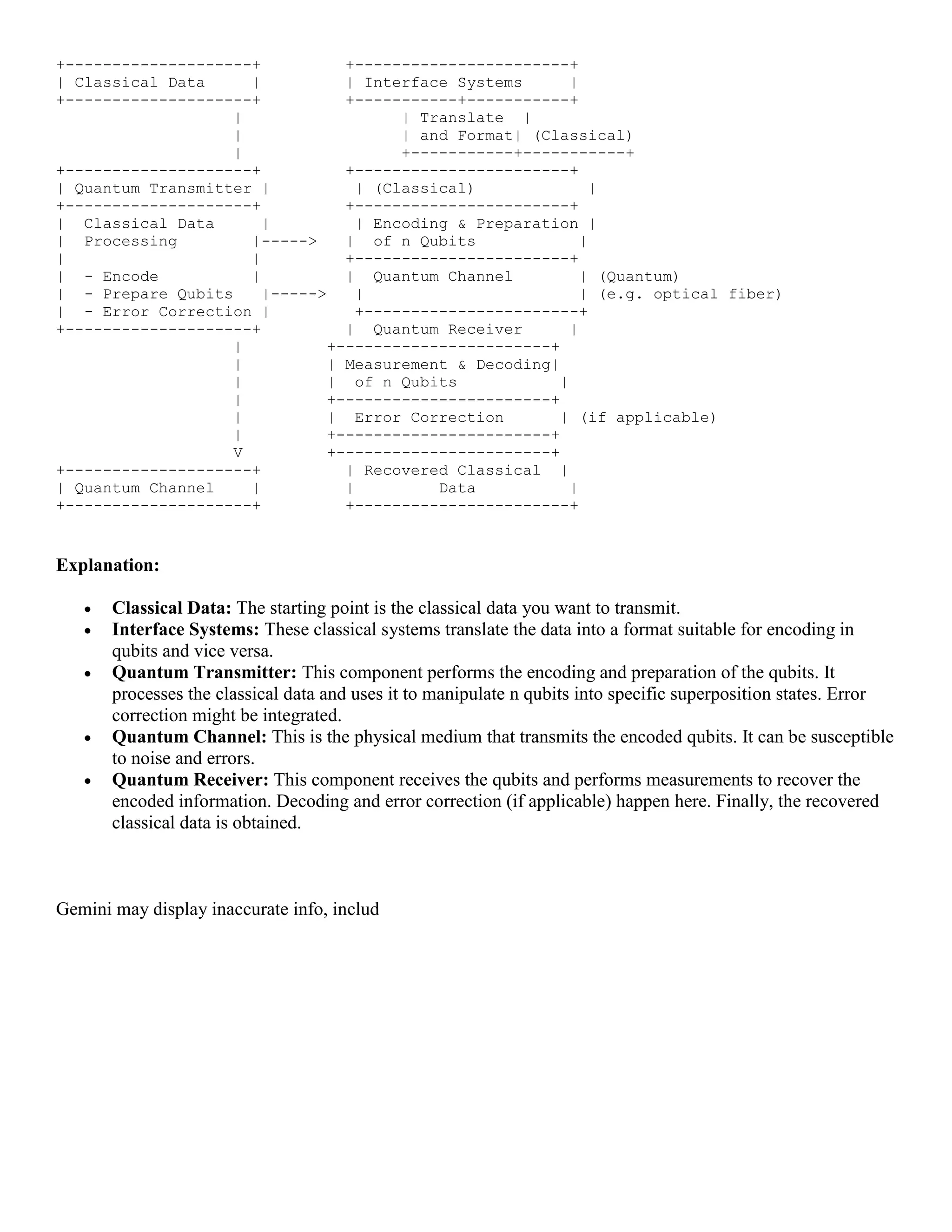 Quantum Communications Q&A with Gemini LLM | PDF