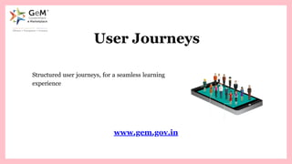 GeM Learning Management System | PPT