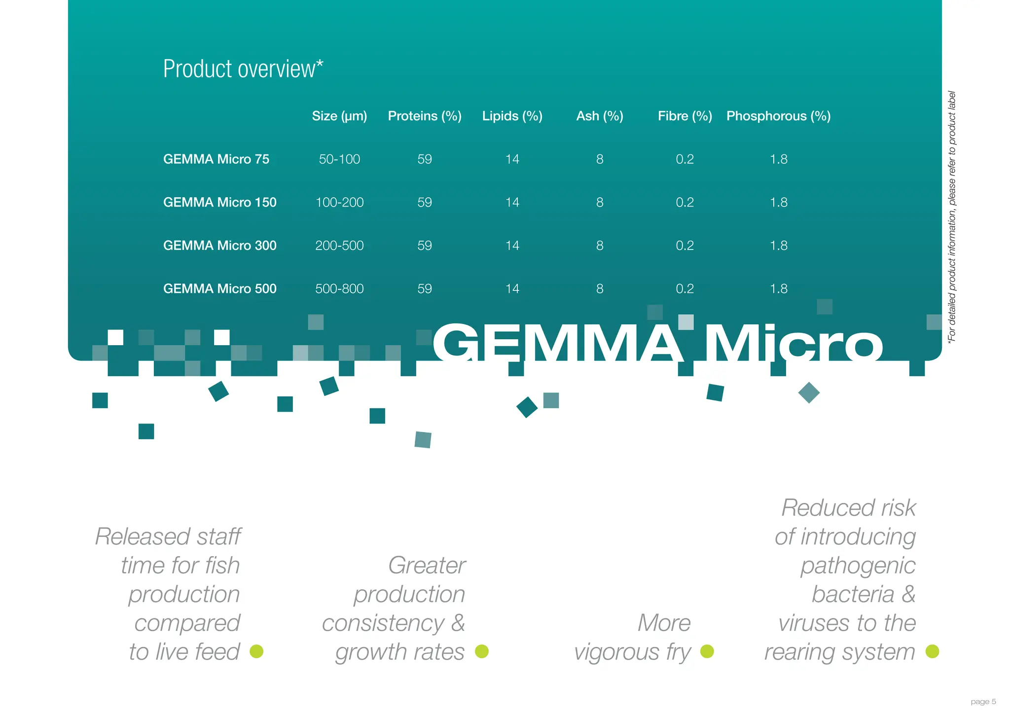Gemma Diamond - A hatchery feed solution | PPT