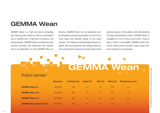 Gemma Diamond - A hatchery feed solution | PPT