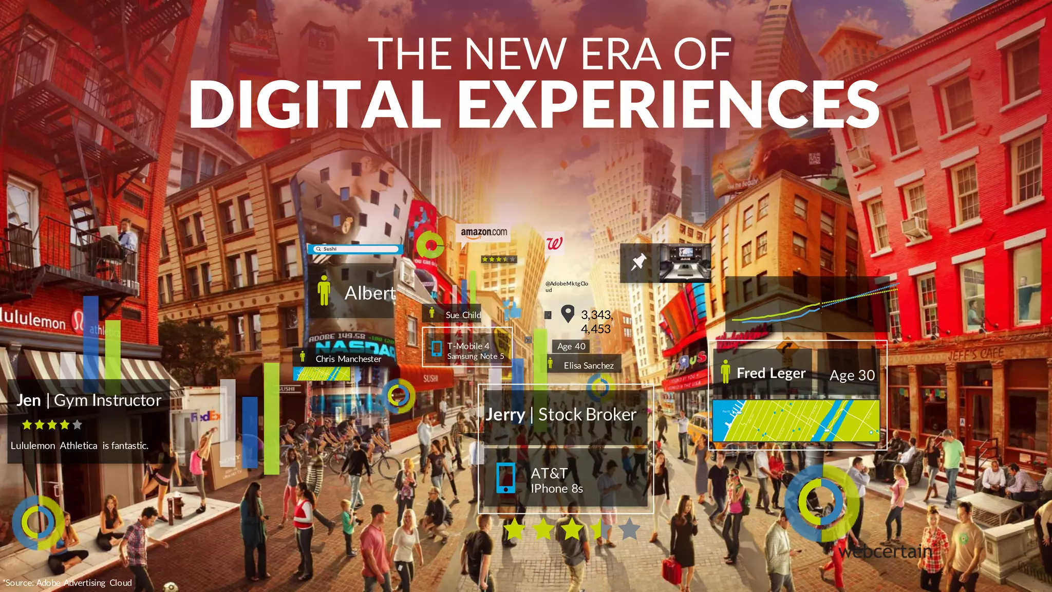 How to use programmatic to support global search | PPT