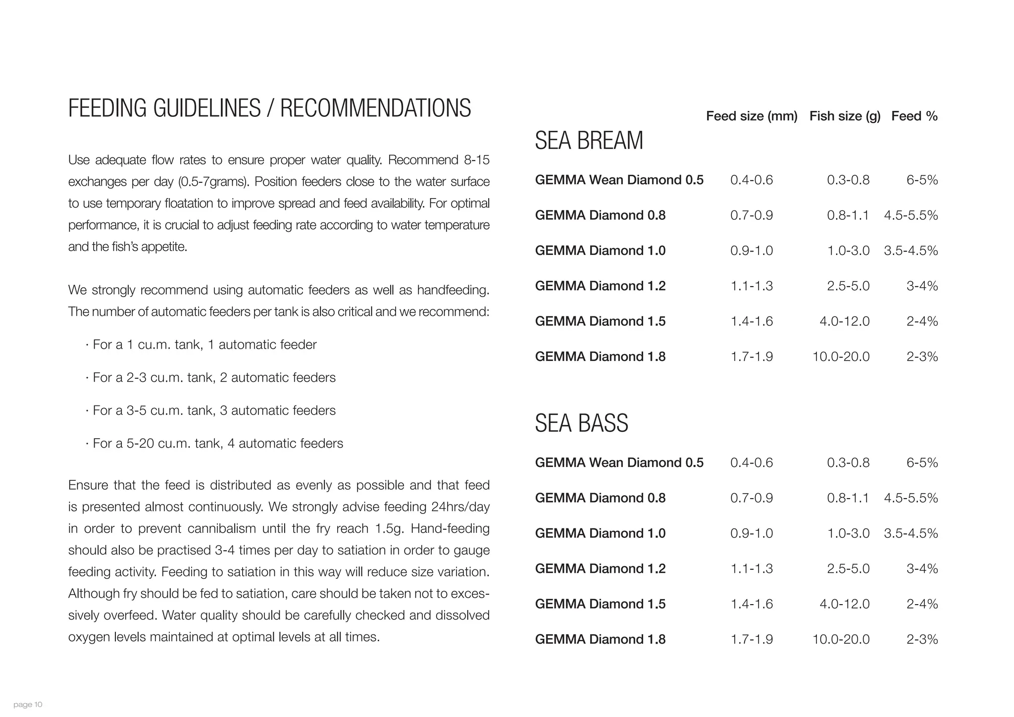 Gemma Micro- A barramundi feed solutions | PDF