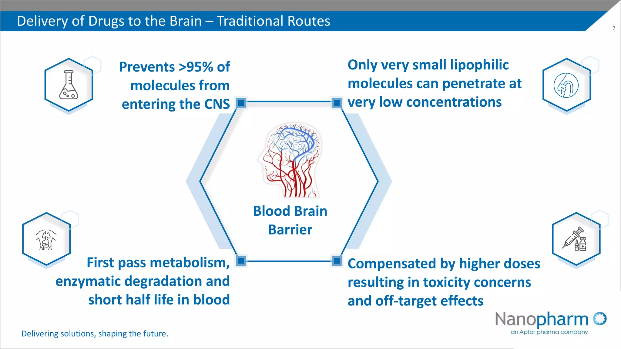 EXPLOITING THE NOSE-TO-BRAIN PATHWAY TO BYPASS THE BLOOD-BRAIN-BARRIER ...