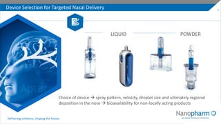 EXPLOITING THE NOSE-TO-BRAIN PATHWAY TO BYPASS THE BLOOD-BRAIN-BARRIER ...