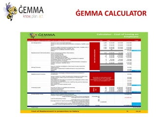 Gemma vorps powerpoint | PPTX