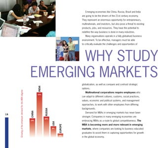 Global Emerging Markets MBA | PPT