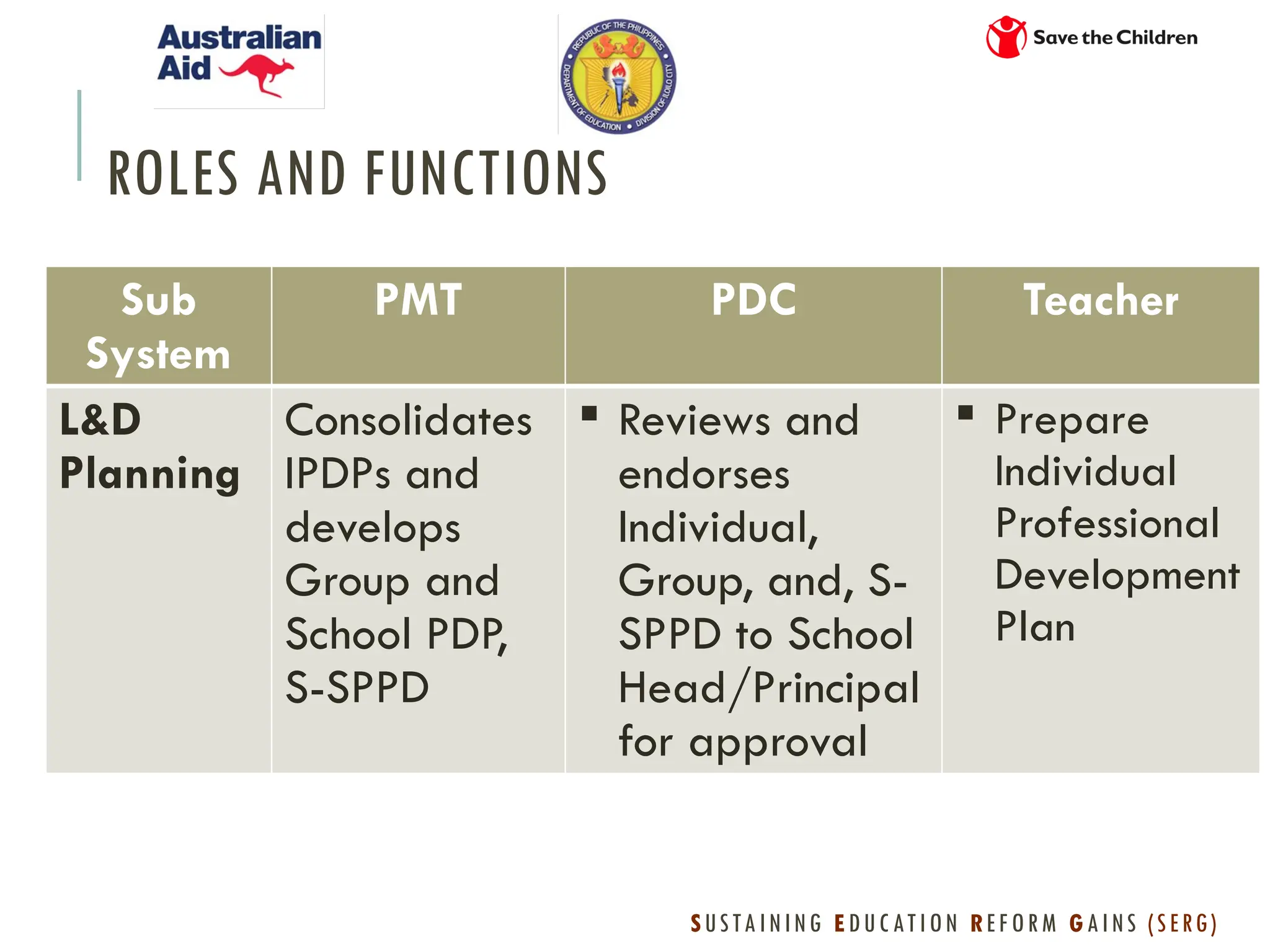 Governance and Enabling Mechanism & Overview.pptx