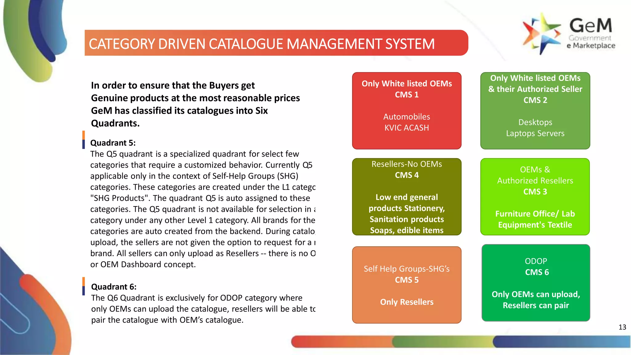 GeM_Overview_2022-PPT-New.pdf