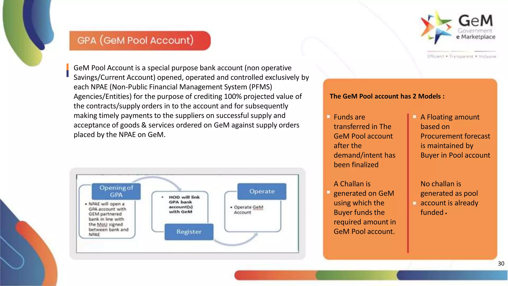 GeM_Overview_2022-PPT-New.pdf