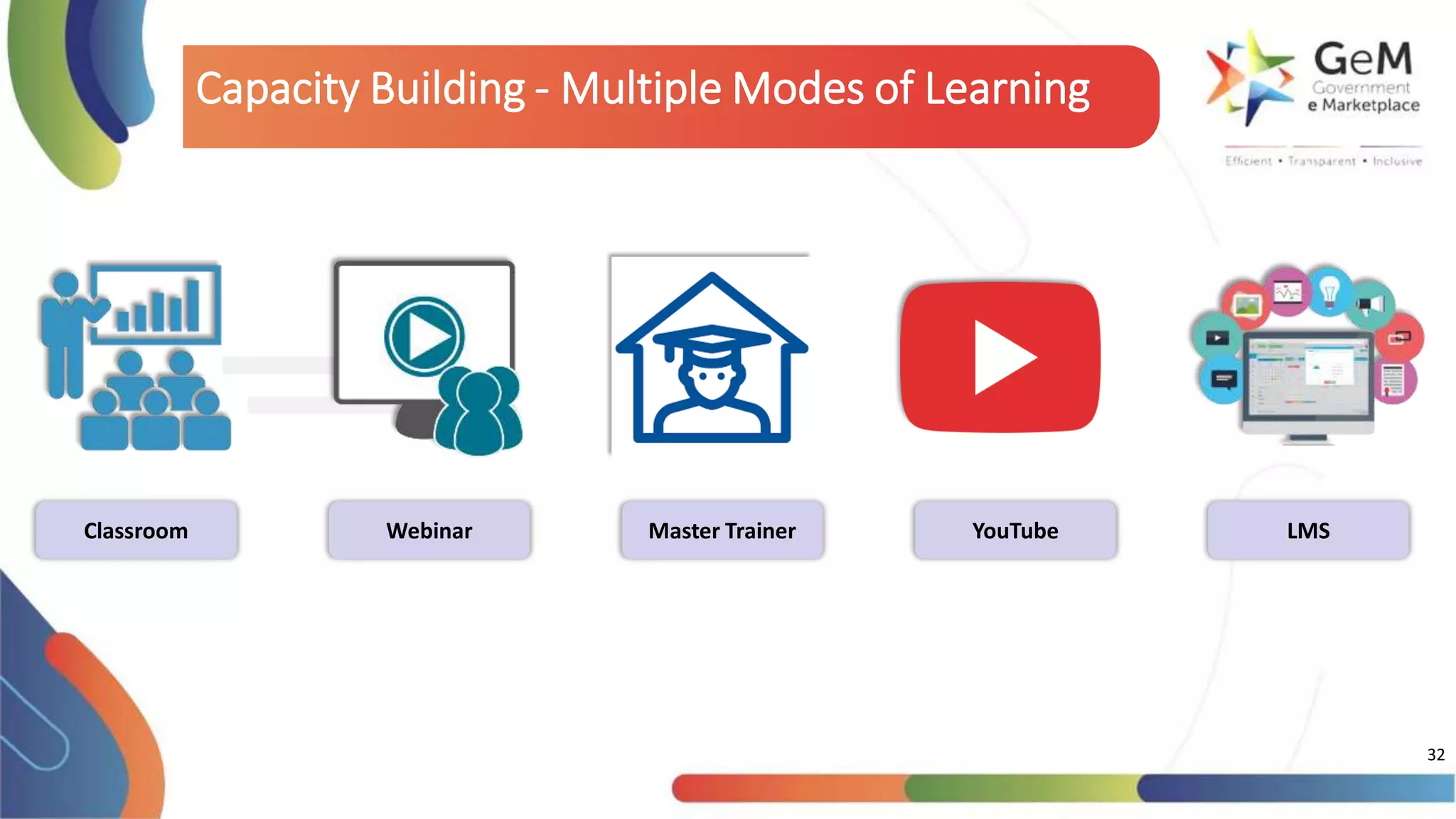 GeM_Overview_2022-PPT-New.pdf