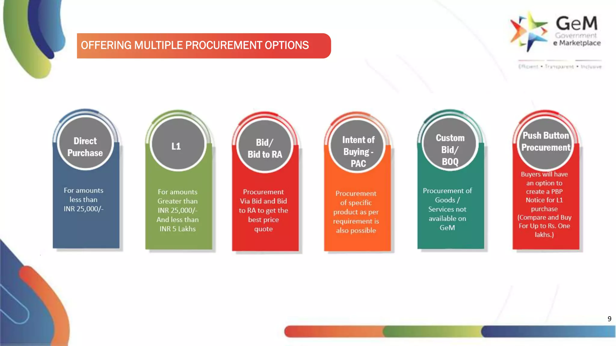 GeM_Overview_2022-PPT-New.pdf