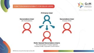 GeM_Overview_2022-PPT-New.pdf