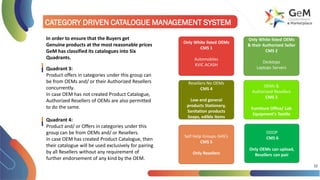 GeM_Overview_2022-PPT-New.pdf