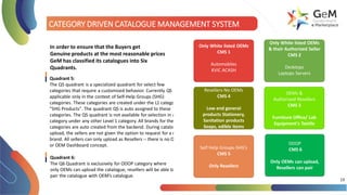 GeM_Overview_2022-PPT-New.pdf