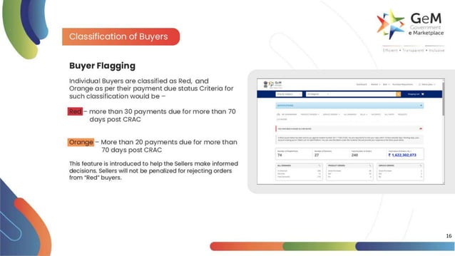 GeM_Overview_2022-PPT-New.pdf