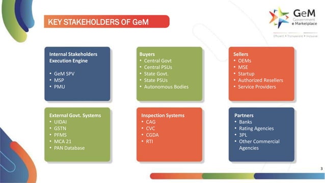 GeM_Overview_2022-PPT-New.pdf