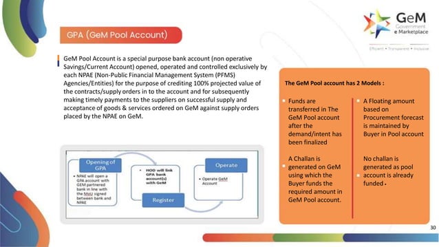GeM_Overview_2022-PPT-New.pdf