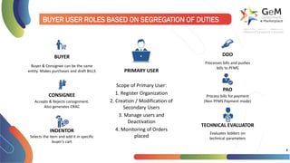 GeM_Overview_2022-PPT-New.pdf