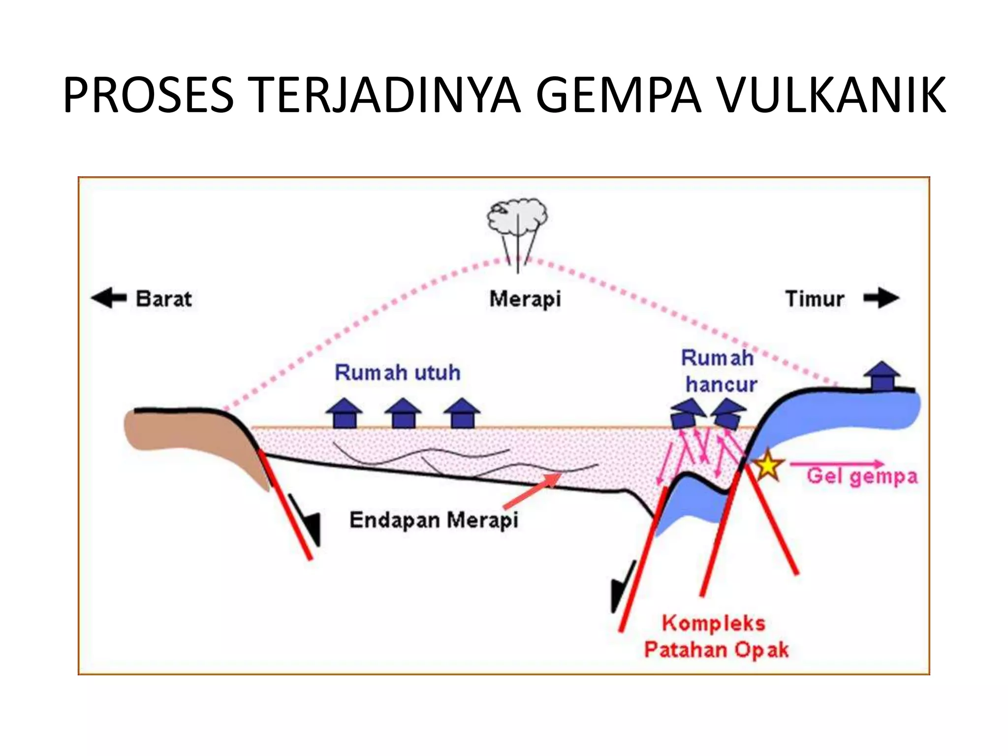 Gempa bumi | PPTX