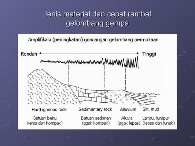 Gempa bumi | PPT