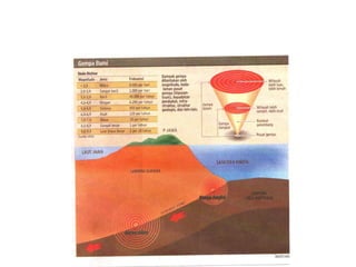 Gempa bumi.ppt