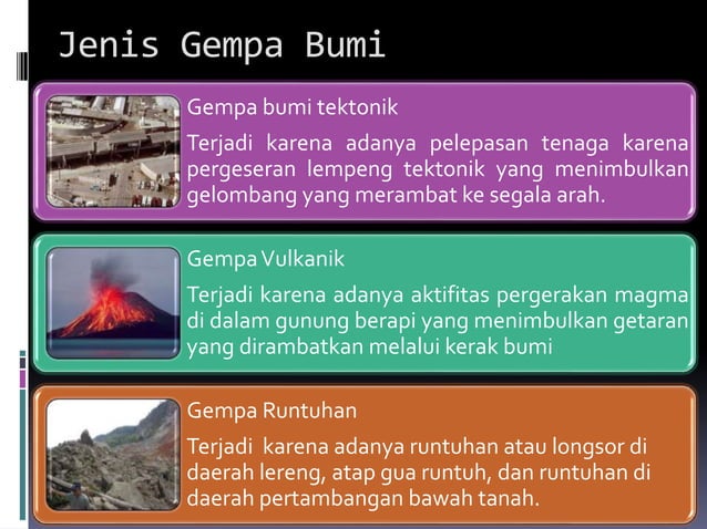 Gempa Bumi Bab 3 Geografi | PPTX
