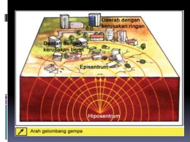 Gempa Bumi Bab 3 Geografi | PPTX