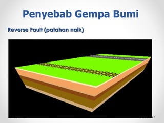 Gempa bumi, tsunami dan gunung berapi | PPTX