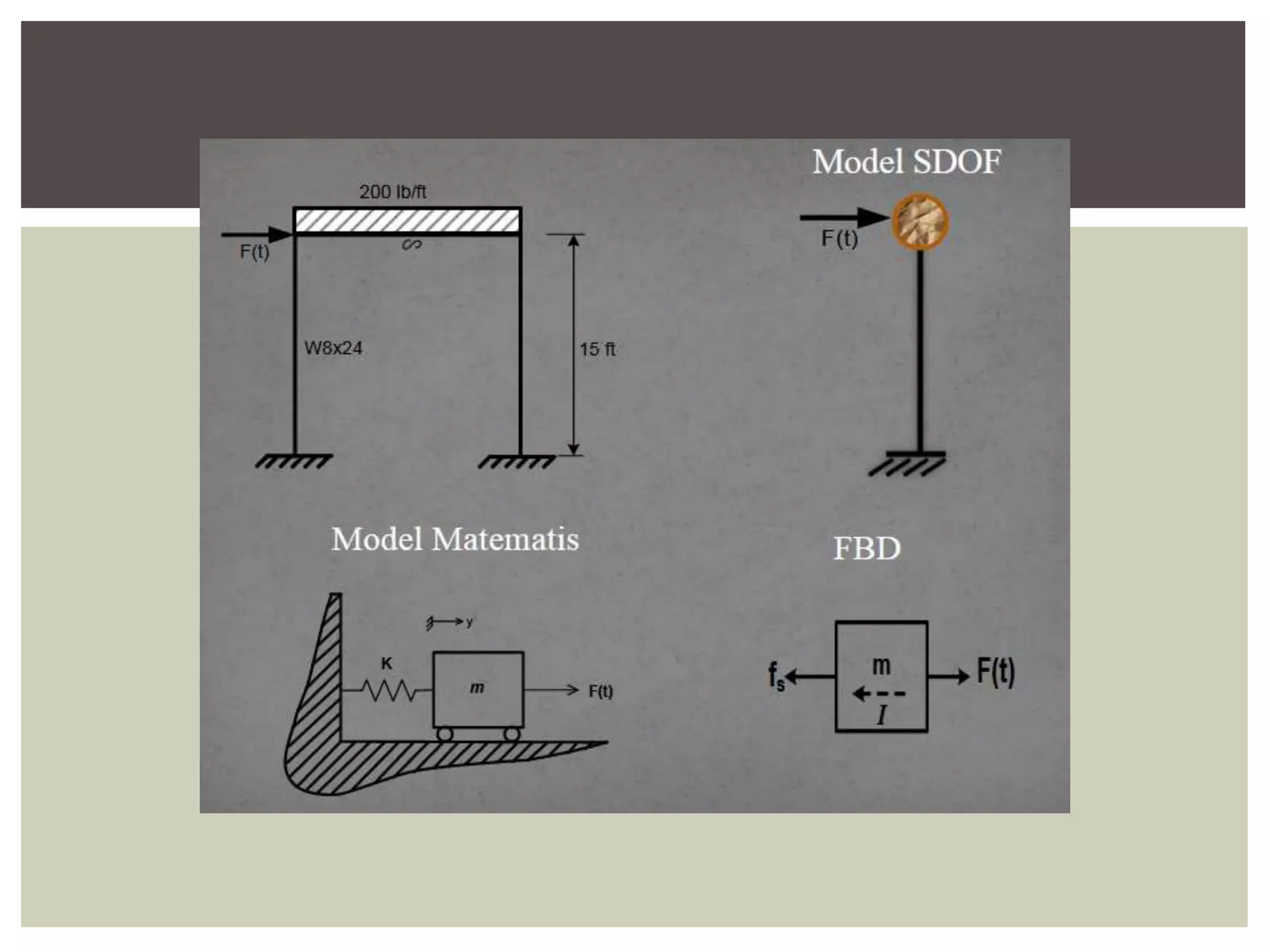 SIMULASI BANGUNAN DENGAN OSCILLATOR (SDOF) Single Degree Of Freedom | PPTX