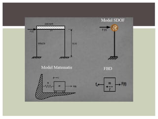 SIMULASI BANGUNAN DENGAN OSCILLATOR (SDOF) Single Degree Of Freedom | PPTX