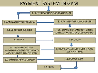 GeM payment flow chart | PPTX