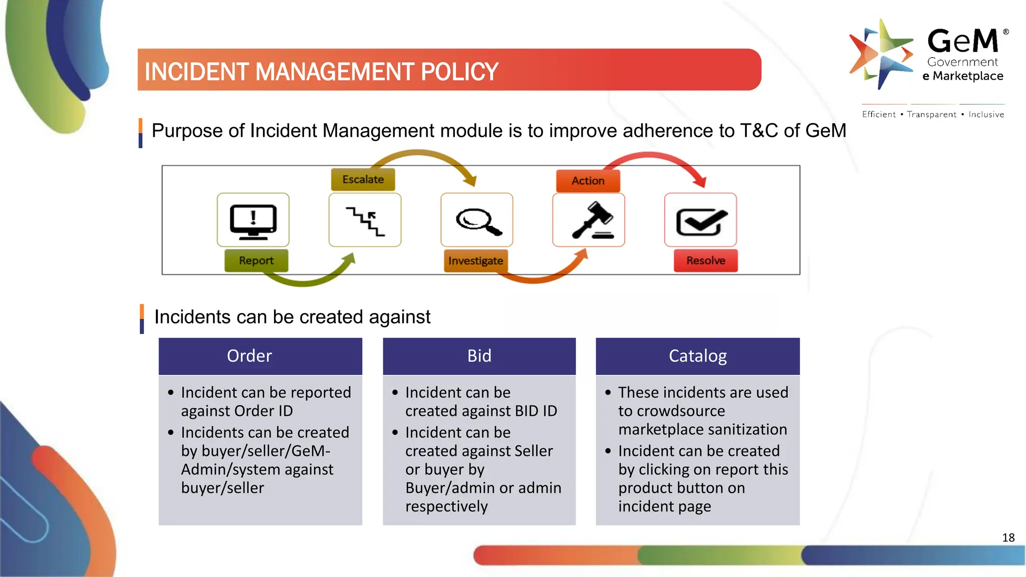 Government e Marketplace GeM Presentation | PDF