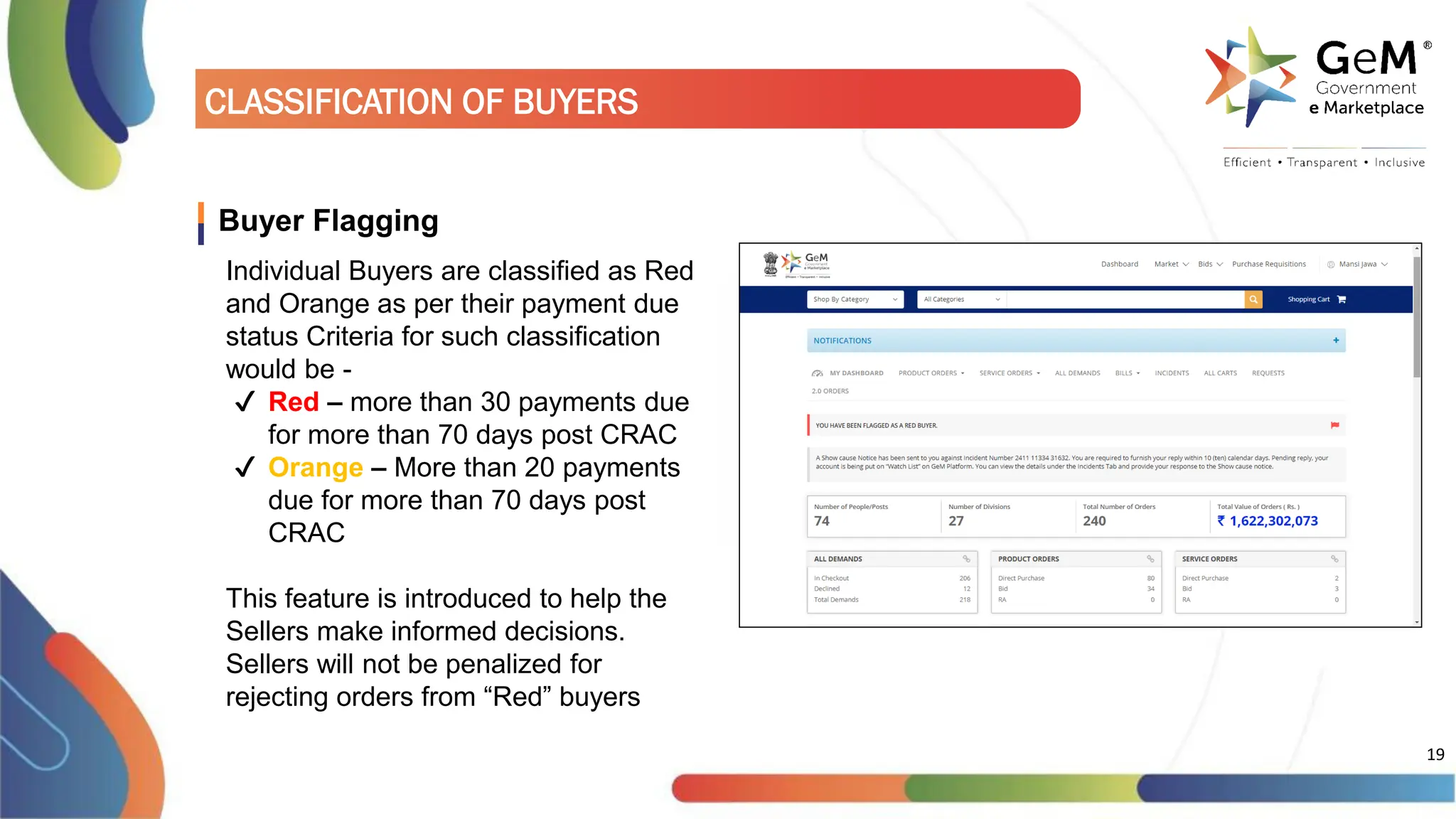 Government e Marketplace GeM Presentation | PDF