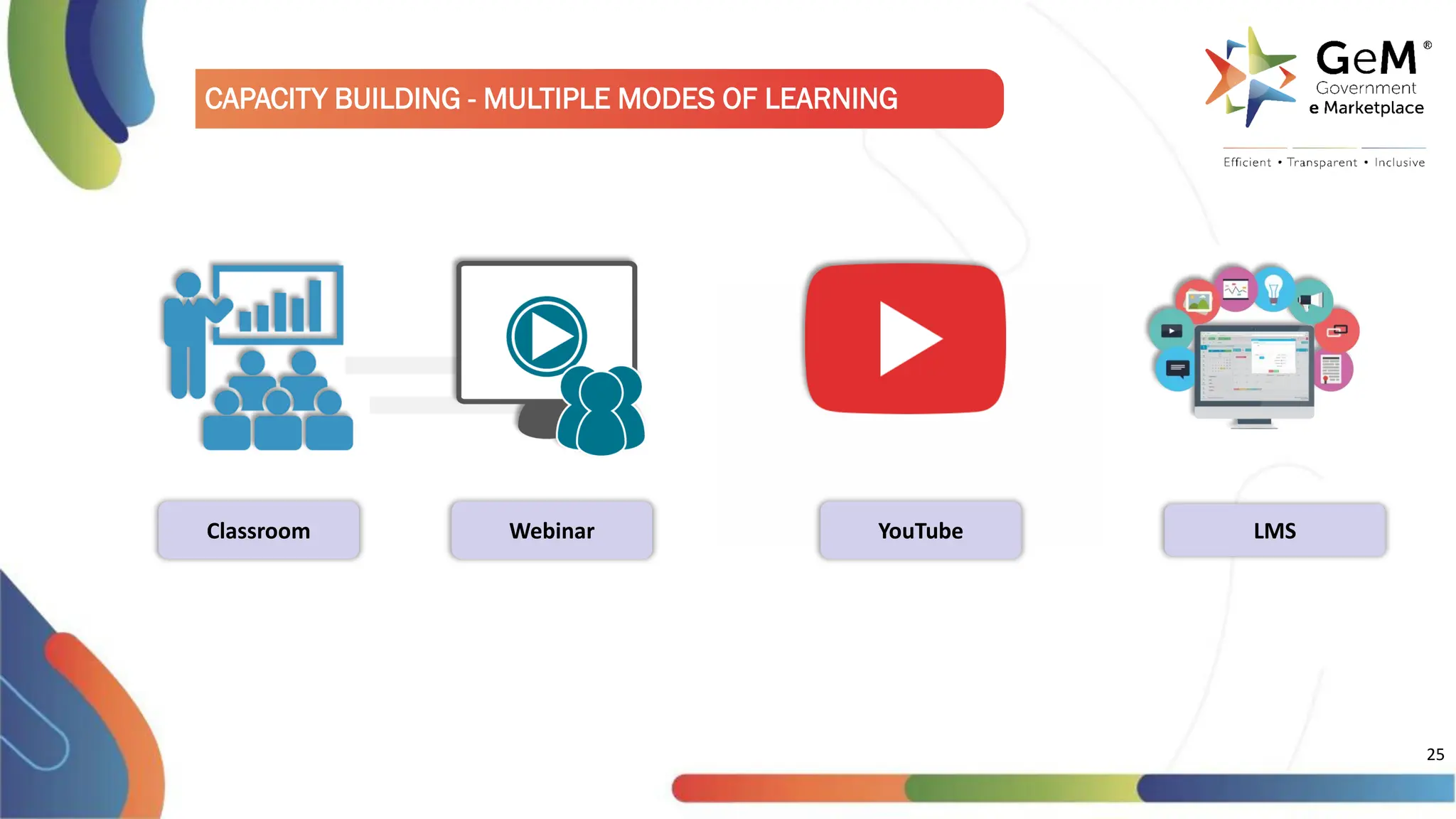 Government e Marketplace GeM Presentation | PDF