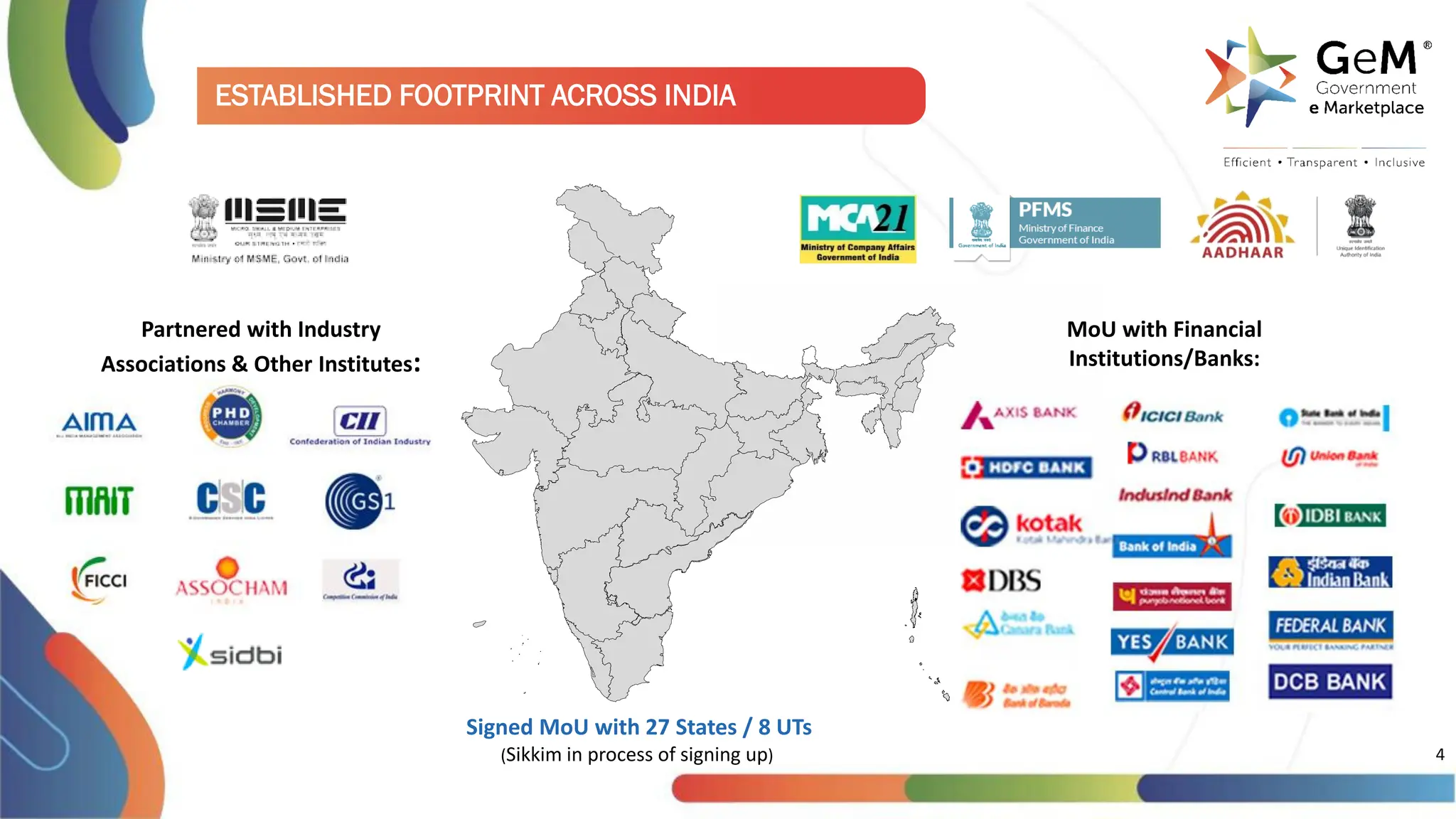 Government e Marketplace GeM Presentation | PDF