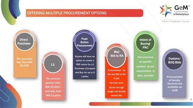 Government e Marketplace GeM Presentation | PDF | Commodities | Economy